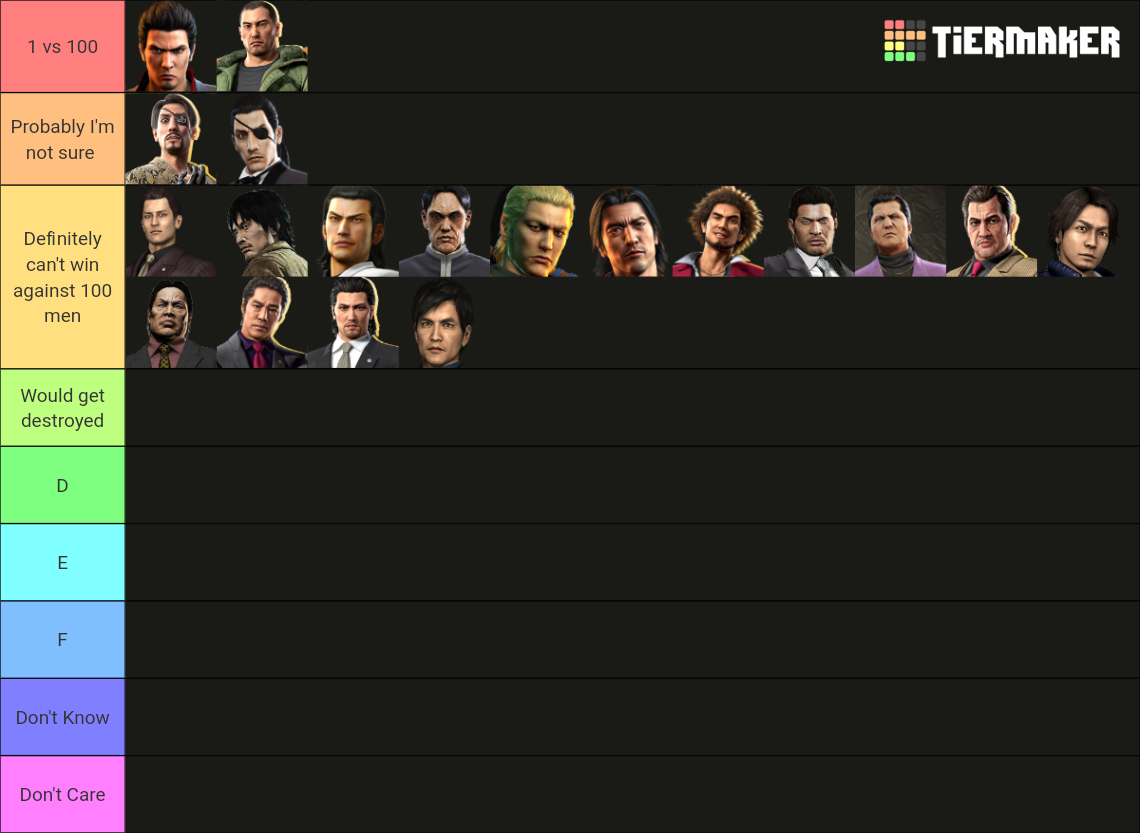 The Ultimate Yakuza Character Tier List (Community Rankings) - TierMaker