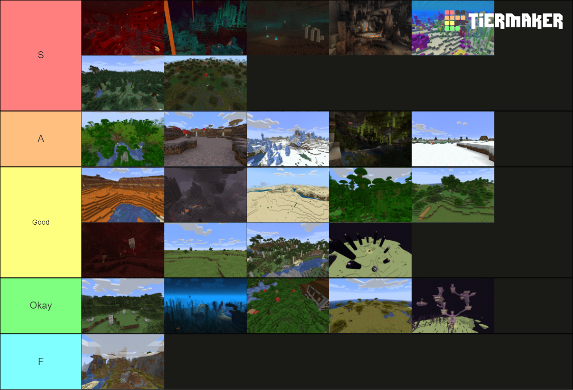Minecraft Biomes (including dimensions, and 1.17 Biomes) Tier List ...