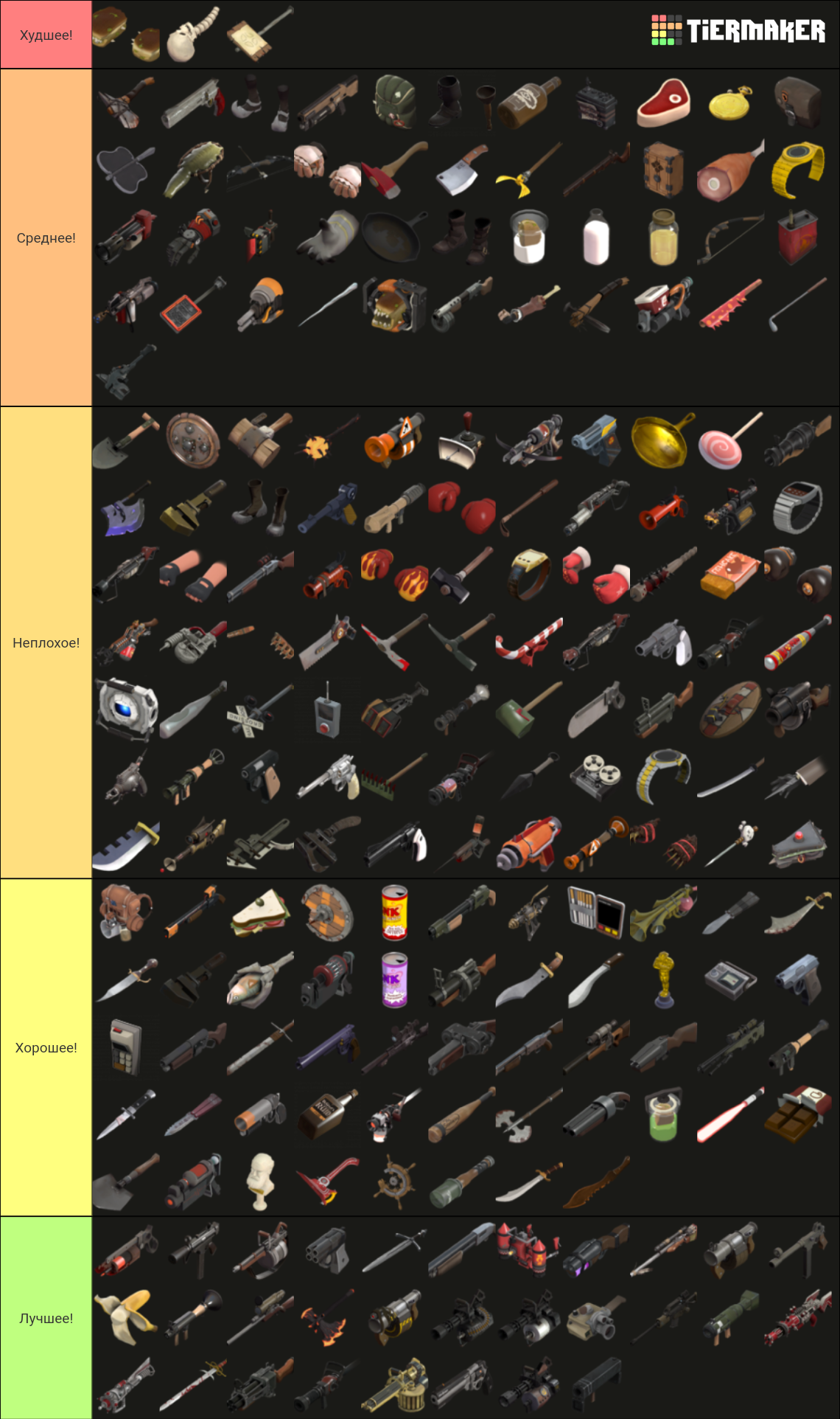 TF2 Weapons (All Classes) Tier List (Community Rankings) - TierMaker