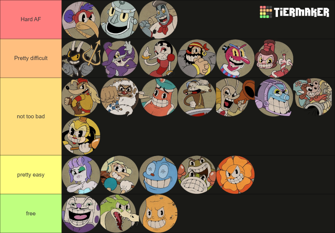 Cuphead Boss Tier List (Community Rankings) - TierMaker