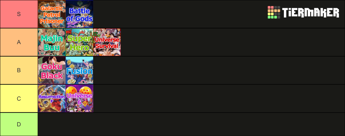 Dragon Ball Arcs Labeled Tier List Community Rankings Tiermaker