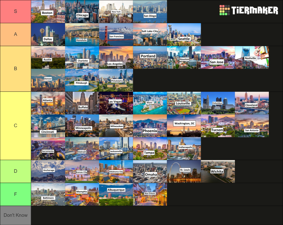 US Cities Tier List (Community Rankings) - TierMaker