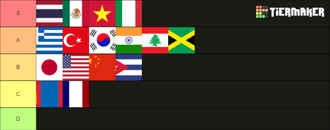 Food by country Tier List (Community Rankings) - TierMaker