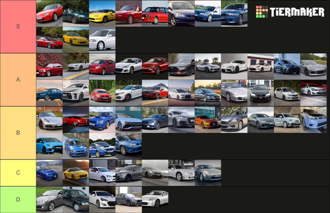 modern touge cars Tier List (Community Rankings) - TierMaker