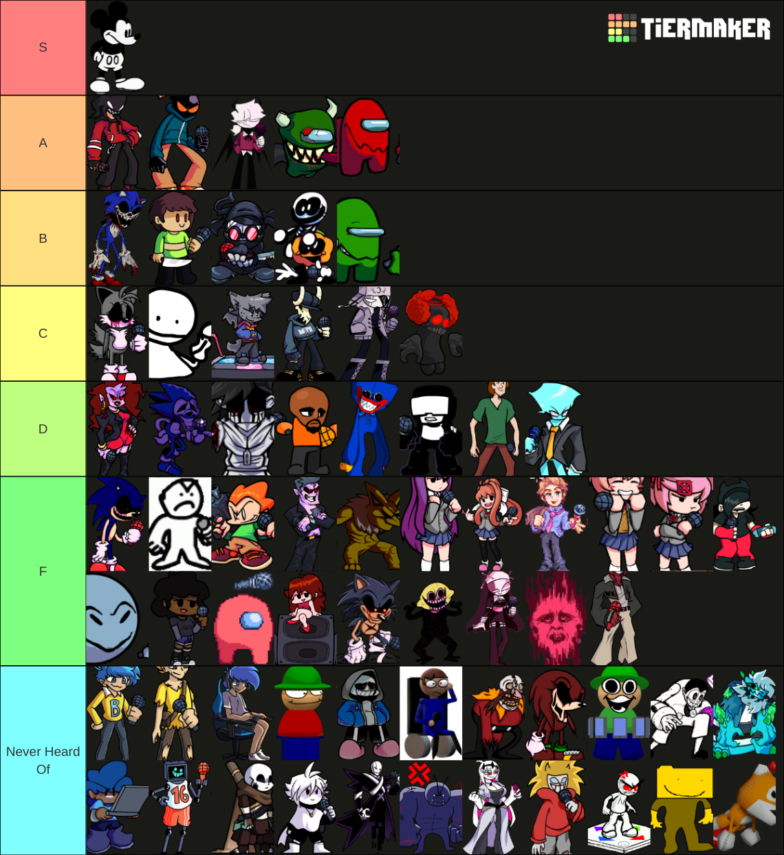 Fnf Character Tier List (Community Rankings) - TierMaker