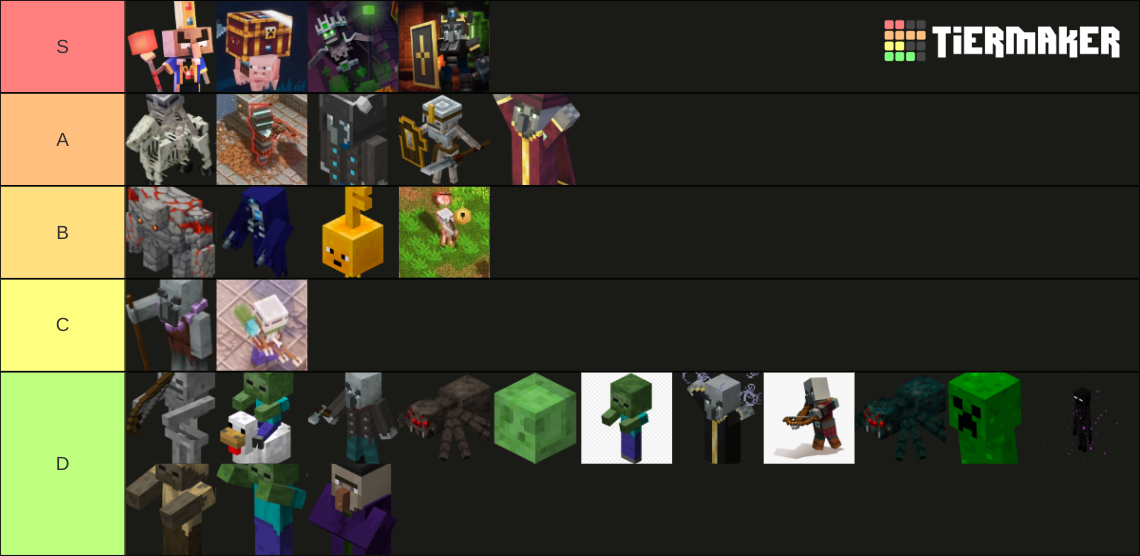 Minecraft Dungeons Mobs Tier List (Community Rankings) - TierMaker