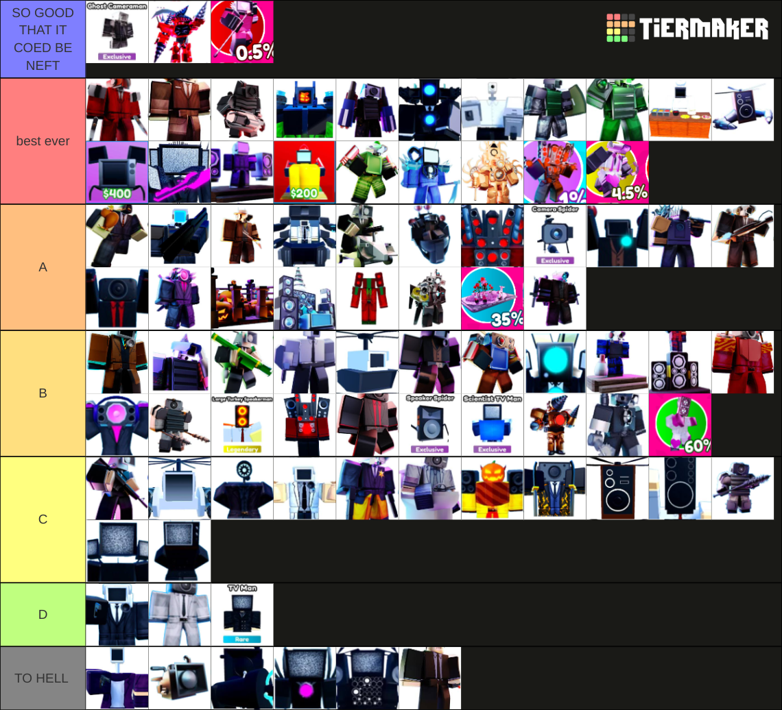 Toilet tower defense all units (maybe idk) Tier List (Community ...