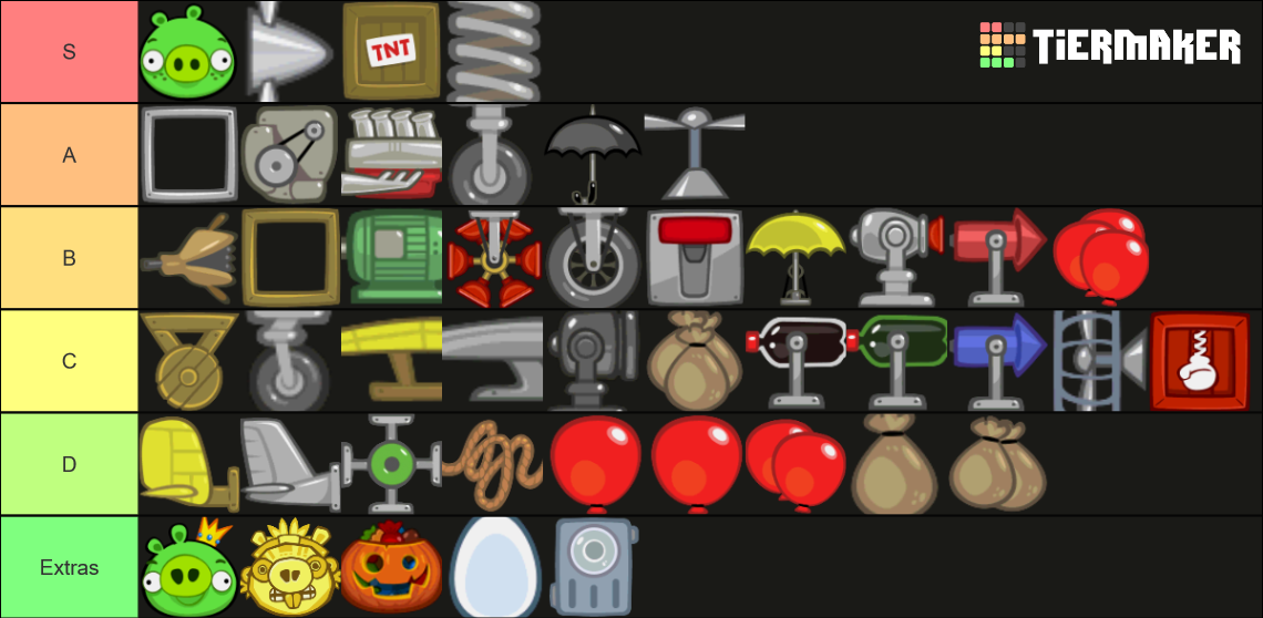 Bad piggies Items Tier List (Community Rankings) - TierMaker