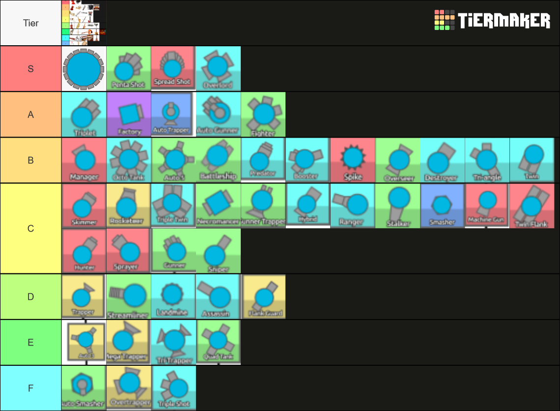 diep.io Tanks Tier List (Community Rankings) - TierMaker