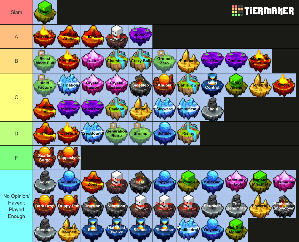 GD Gauntlet Levels Tier List (Community Rankings) - TierMaker