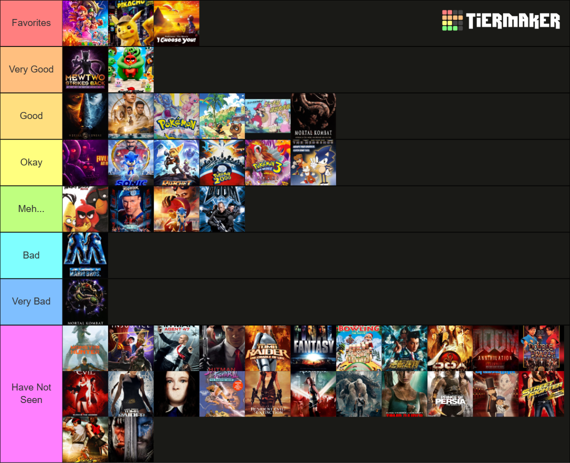Video Game Movies (And Extras) Tier List (Community Rankings) - TierMaker