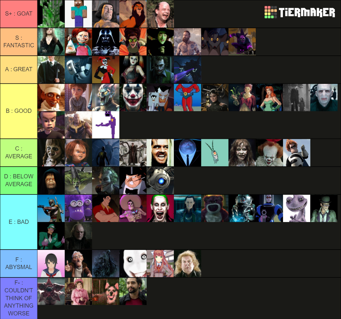 ULTIMATE Villains/Antagonists Tier List (Community Rankings) - TierMaker