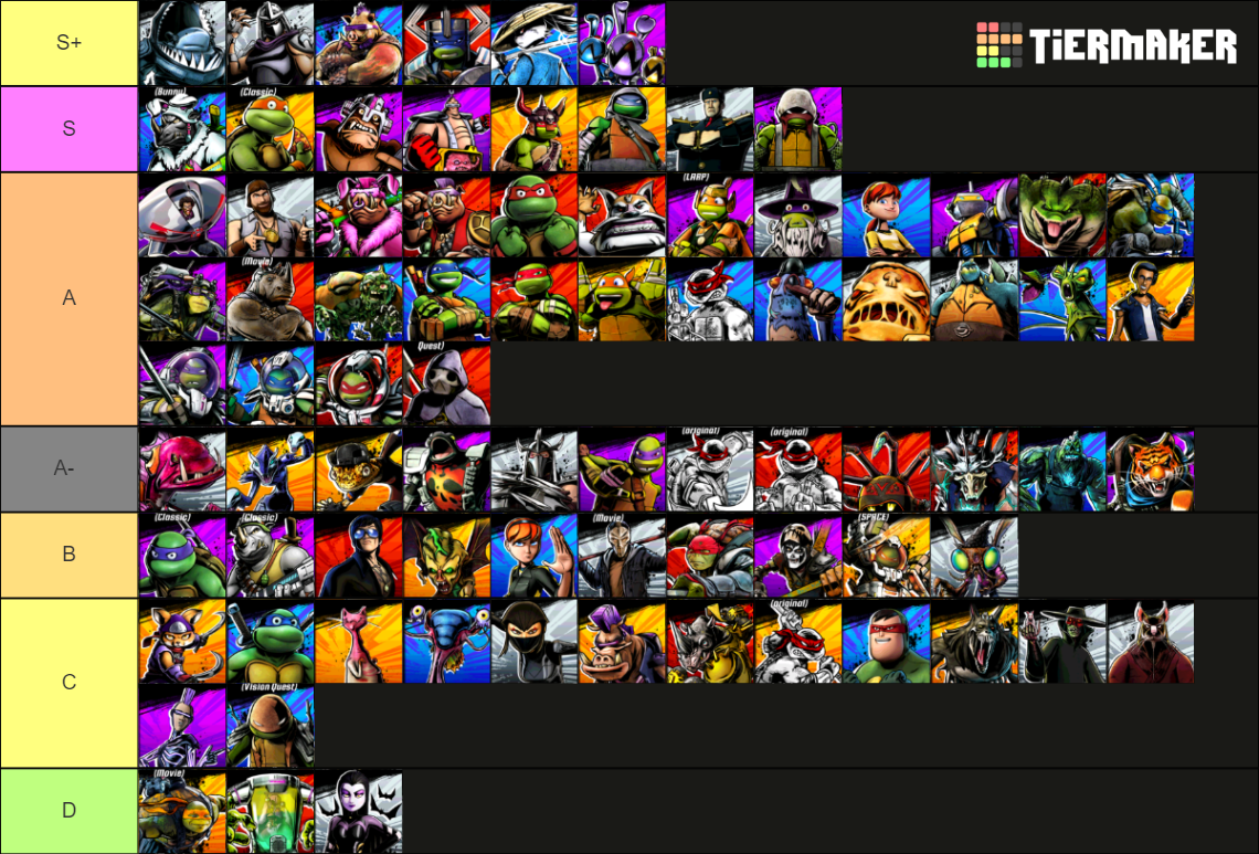 TMNT Legends Tier List (Community Rankings) - TierMaker