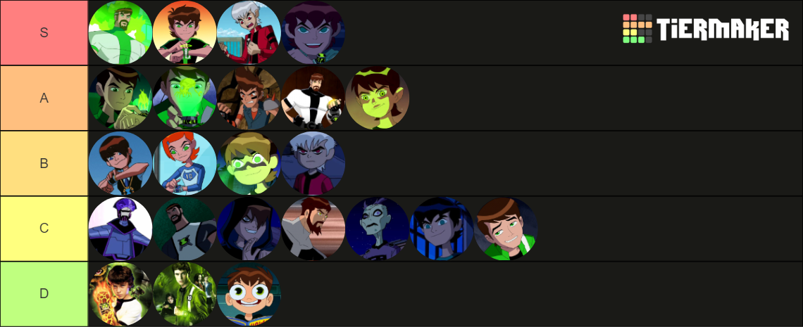 Ben 10 Tier List (Community Rankings) - TierMaker