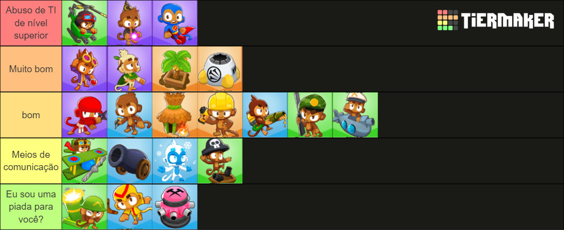 Bloon TD6 Units Tier List (Community Rankings) - TierMaker