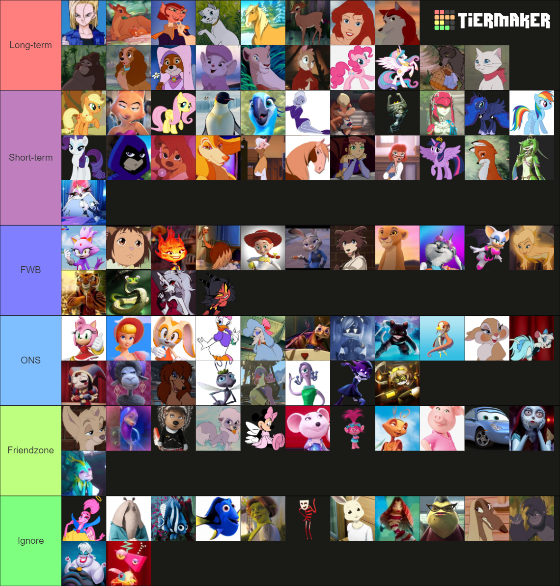 Female Non-Human Characters Tier List (Community Rankings) - TierMaker