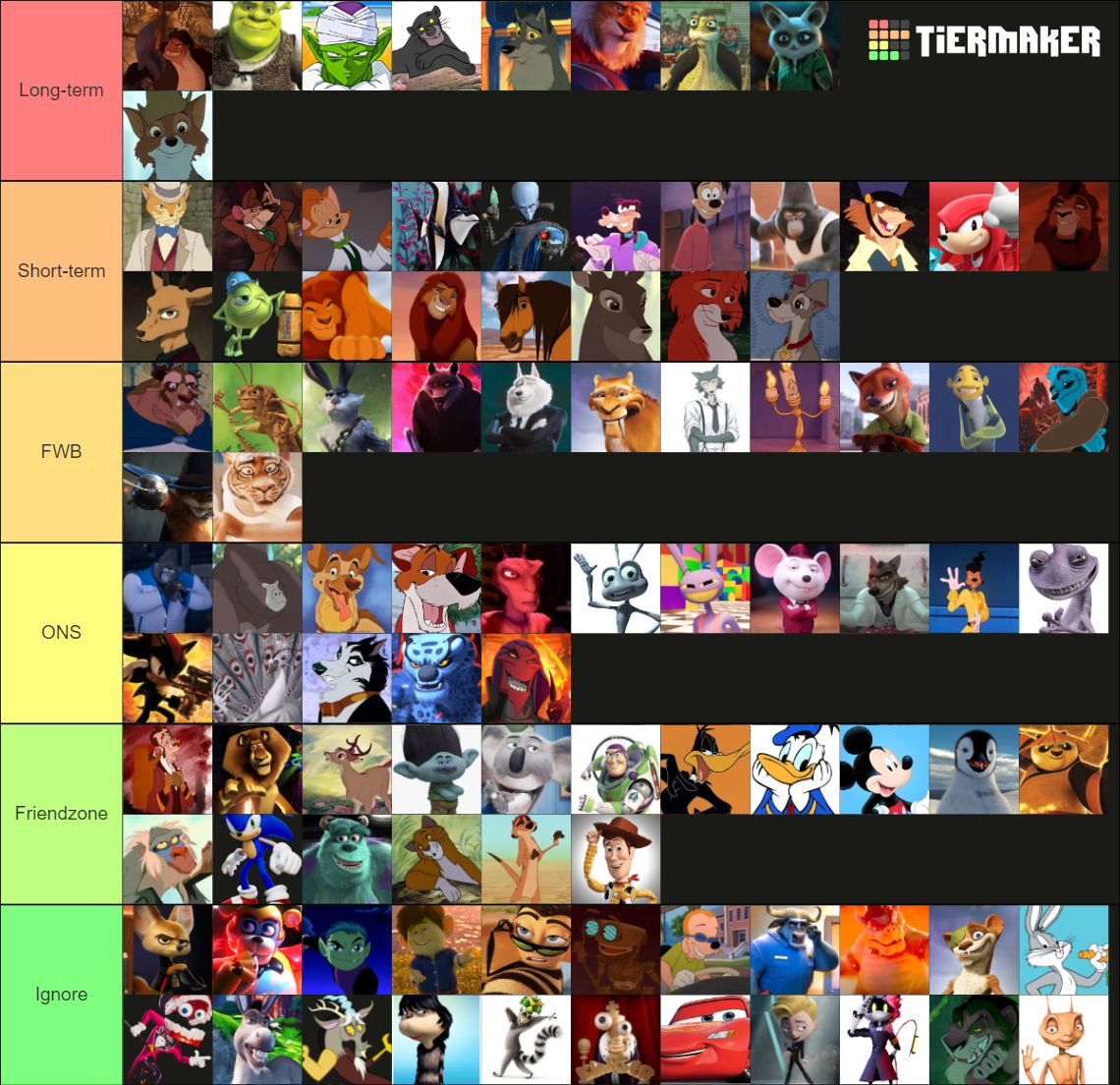 Male Non-Human Characters Tier List (Community Rankings) - TierMaker
