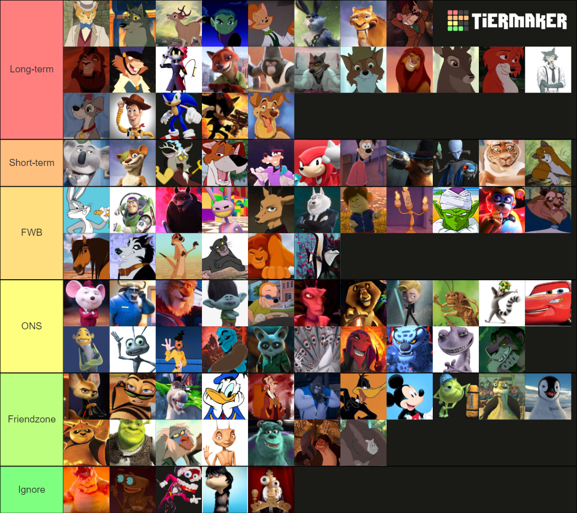 Male Non-Human Characters Tier List (Community Rankings) - TierMaker