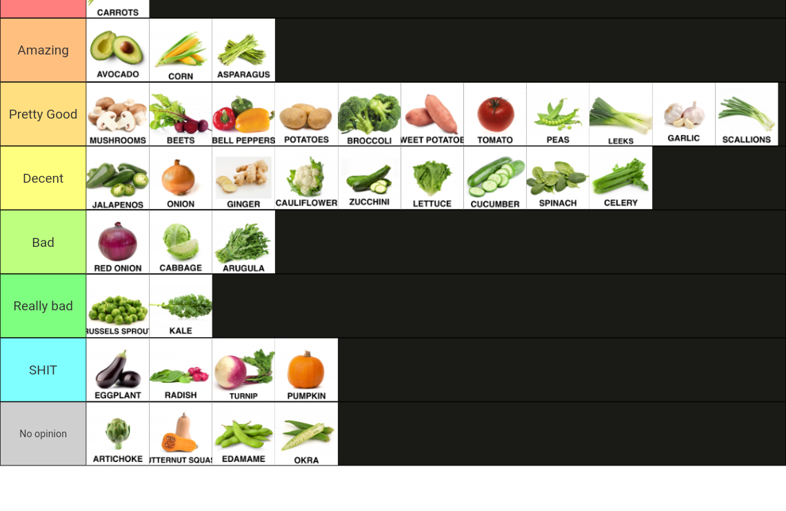 vegetables labeled Tier List (Community Rankings) - TierMaker