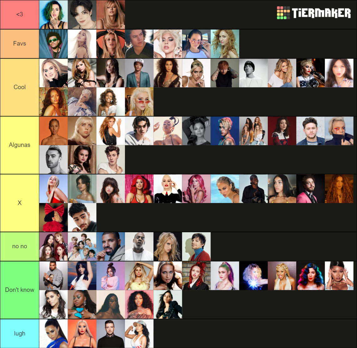 Pop Artists Tier List (Community Rankings) - TierMaker