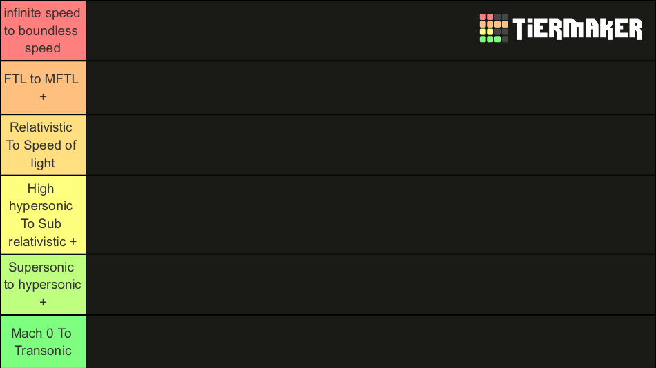 E3E ANIME PROTAGONIST SPEED TIER LIST Tier List (Community Rankings ...