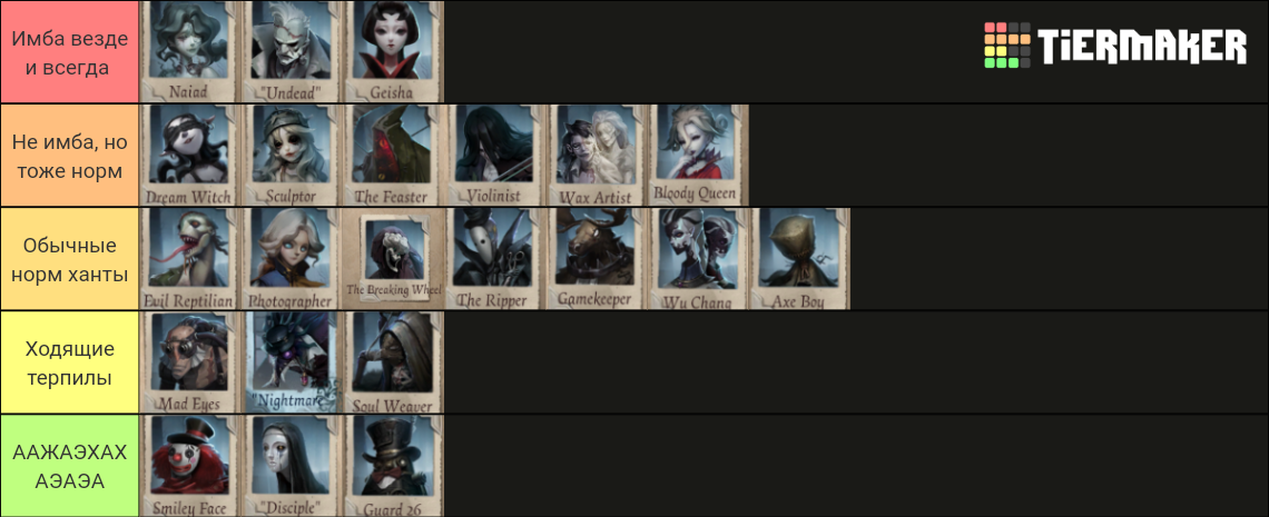 IDV Survivor/Hunter (April 2022) Tier List (Community Rankings) - TierMaker