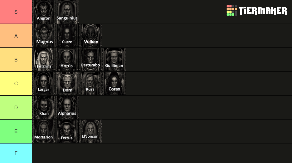 Warhammer 40K Primarchs Tier List (Community Rankings) - TierMaker