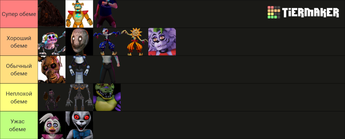 All Fnaf Characters 1 Security Breach Tier List Community Rankings