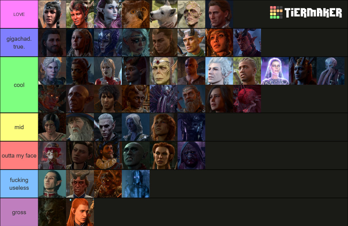 Baldur's Gate 3 All Characters (500+) Tier List (Community Rankings ...