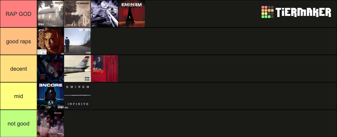 EMINEM ALBUM TIER LIST [2024] Tier List (Community Rankings) - TierMaker