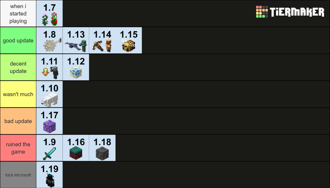 Rank Every Minecraft Update Tier List (Community Rankings) - TierMaker