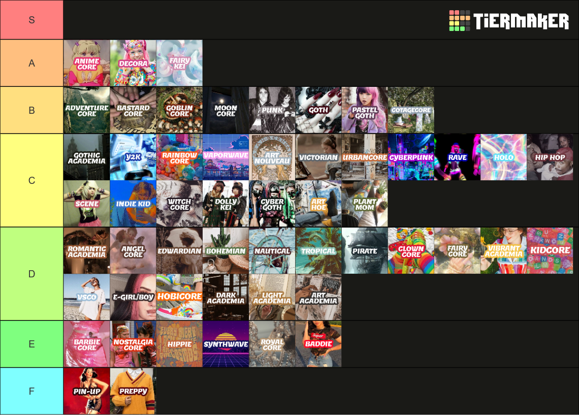 All Aesthetics Tier List (Community Rankings) - TierMaker