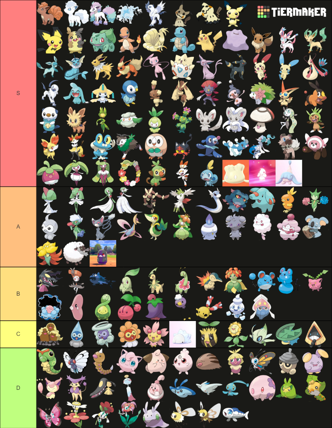 Cute Pokemon Tier List (Community Rankings) - TierMaker