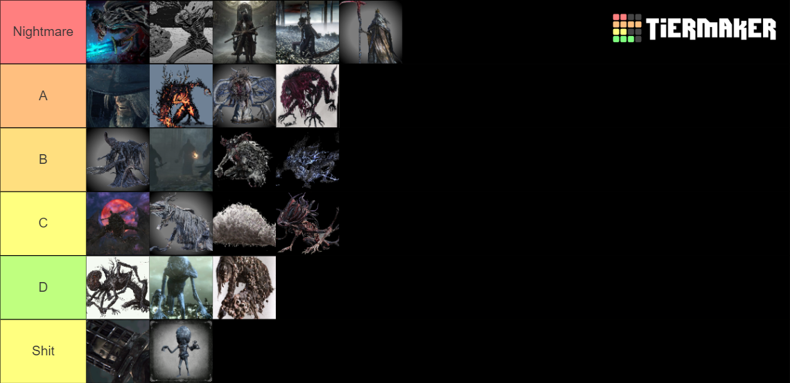 Bloodborne Bosses Tier List (Community Rankings) - TierMaker
