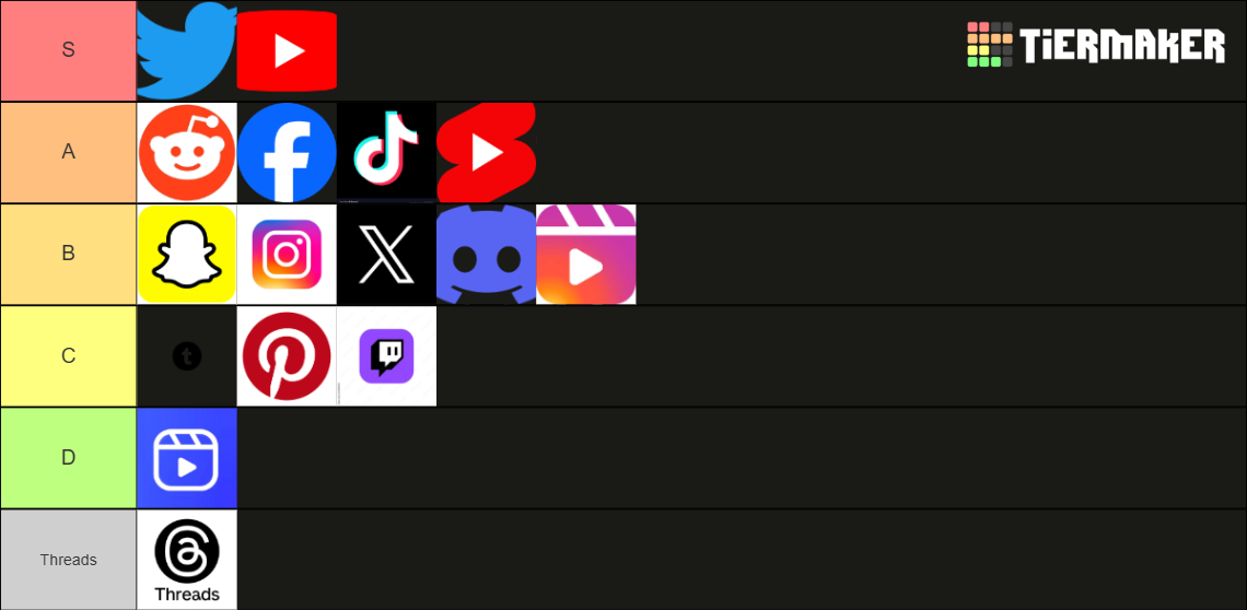 Social Media Tier List (Community Rankings) - TierMaker