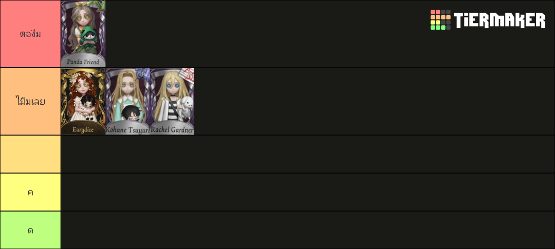 Identity V | all A / S / SS Costumes Skins Tier List (Community ...