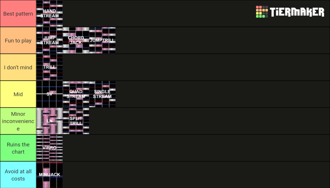 osu!mania patterns Tier List (Community Rankings) - TierMaker