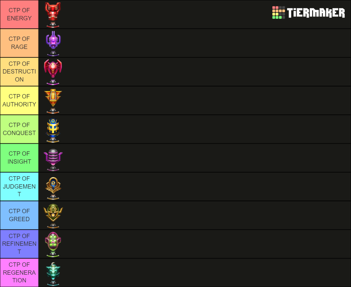 BEST CTP FOR EACH T4 CHARACTER | Marvel Future Fight Tier List ...