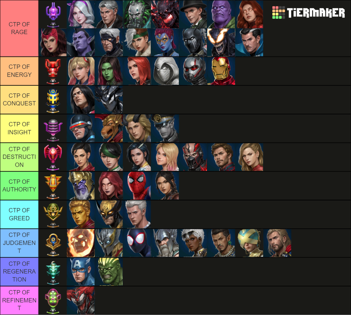 BEST CTP FOR EACH T4 CHARACTER | Marvel Future Fight Tier List ...