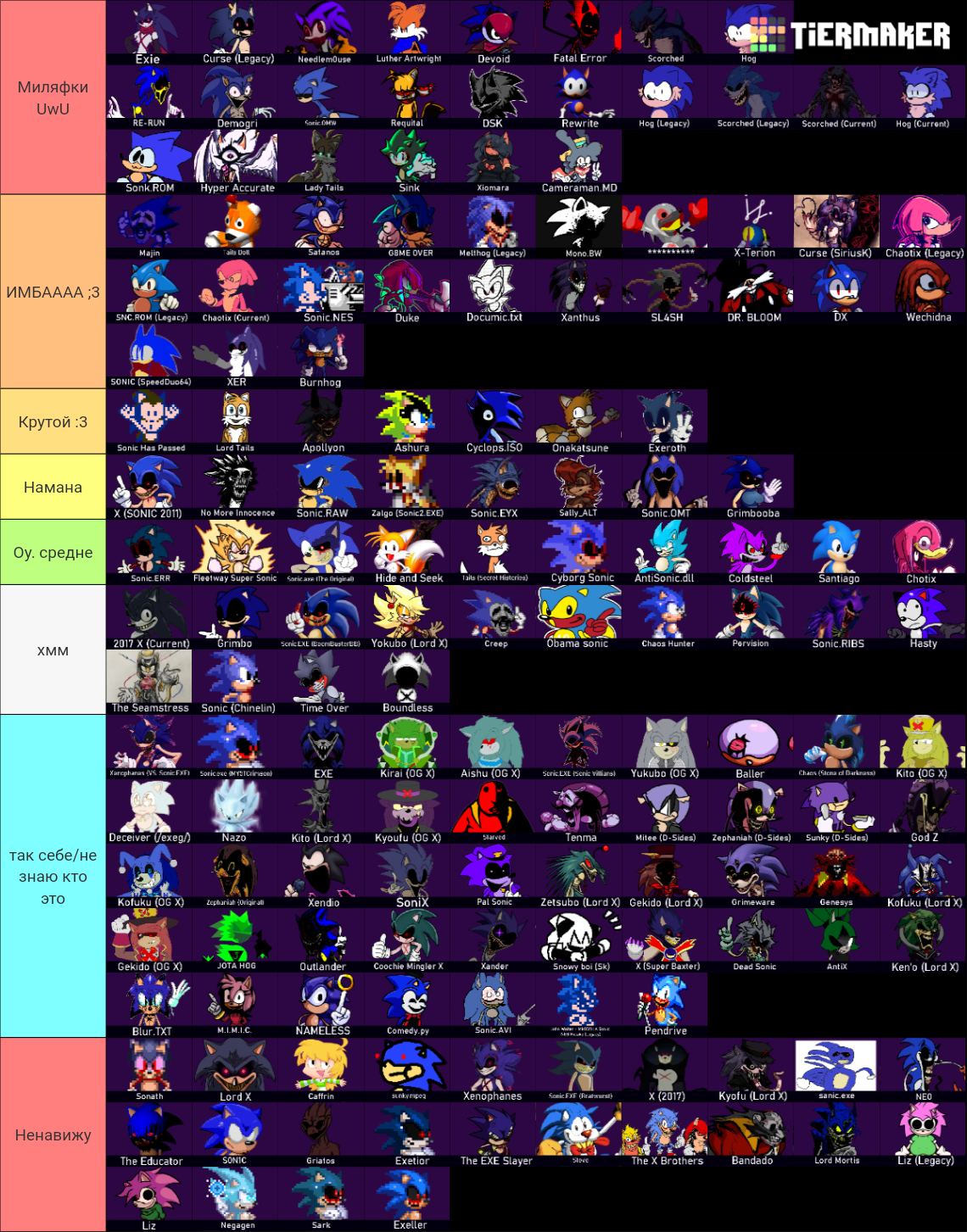 The Official CONTINUED: Sonic.EXE Entity Tier List (Community Rankings ... The Official CONTINUED: Sonic.EXE Entity Tier List (Community Rankings ...
