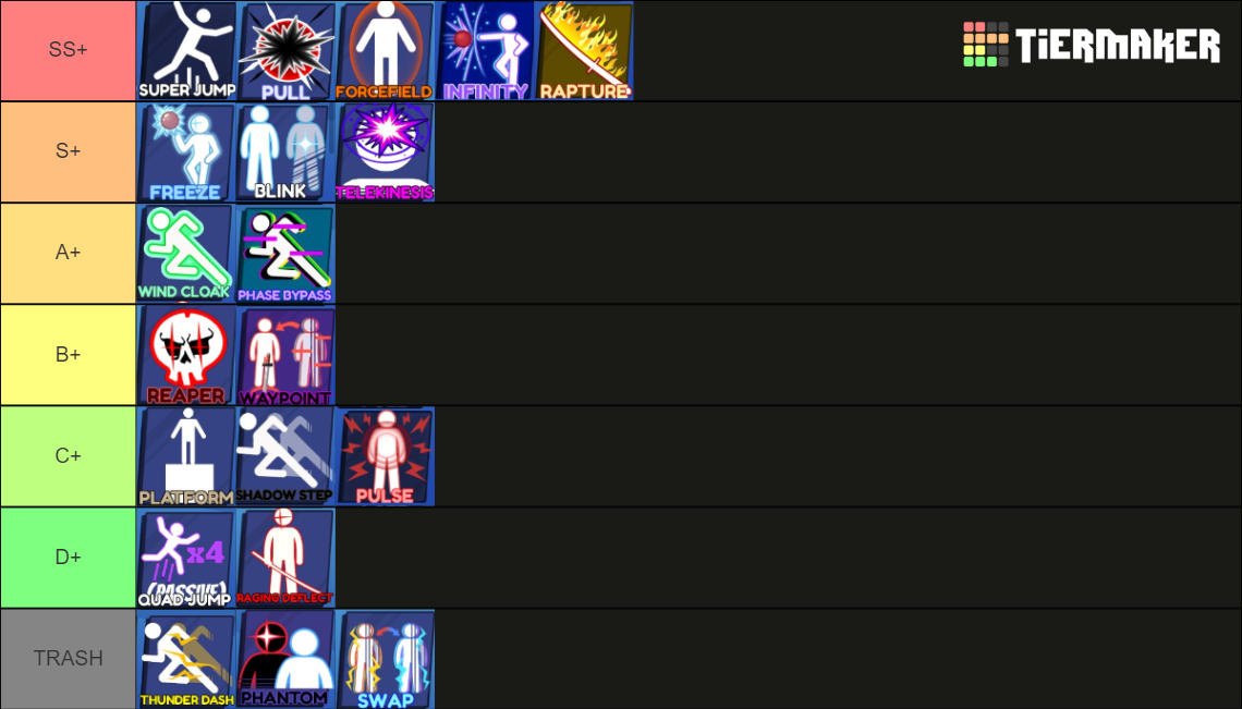 [😍ABILITY😍] Blade Ball UPDATED💚 Tier List (Community Rankings) - TierMaker