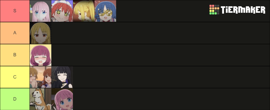 bocchi character (the rock, bocchi the) Tier List (Community Rankings ...