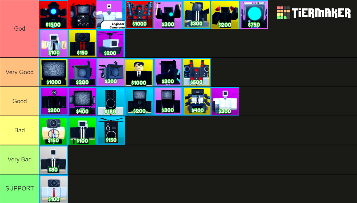 [UPDATED] Toilet Tower Defense Tier List (Community Rankings) - TierMaker