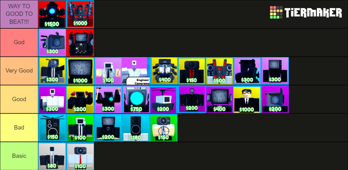 [UPDATED] Toilet Tower Defense Tier List (Community Rankings) - TierMaker