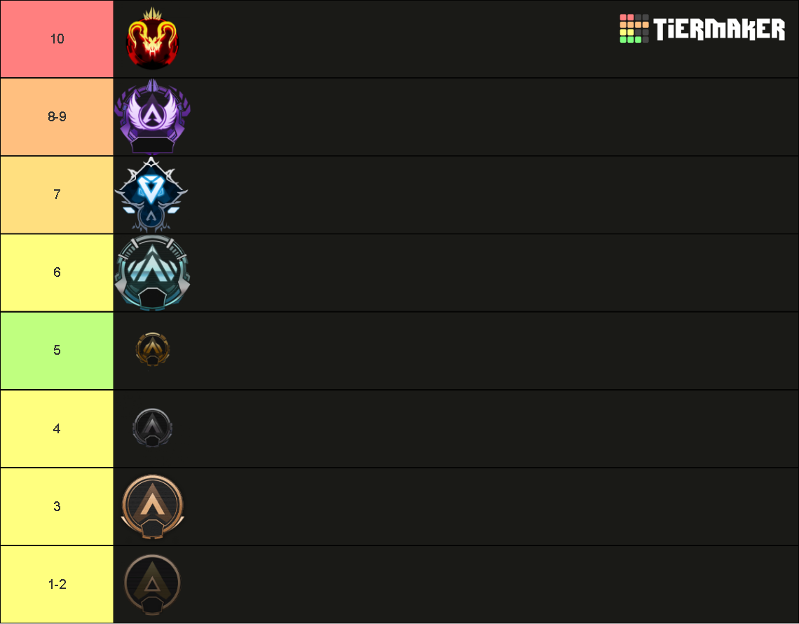 Apex Legends rankeds evaluation (from 1-10) Tier List (Community ...