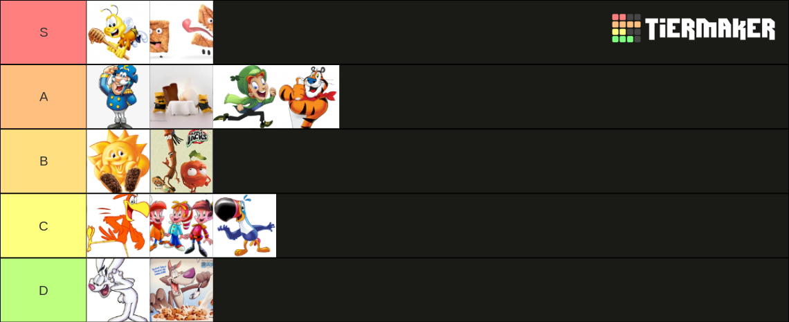 Cereal Mascots Tier List (Community Rankings) - TierMaker