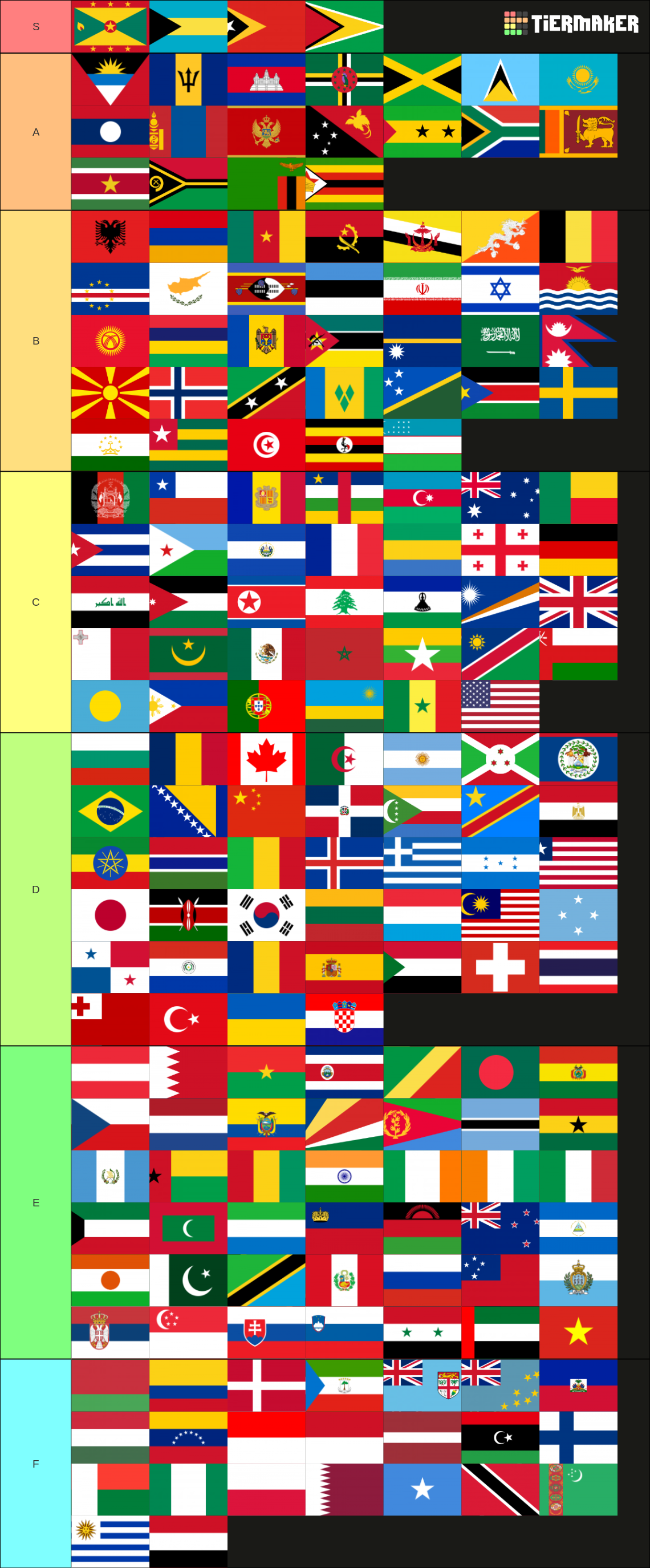 Country Flags Tier List (Community Rankings) - TierMaker