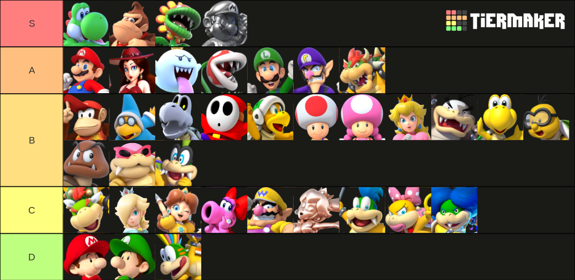 Super Mario Characters Tier List (Community Rankings) - TierMaker