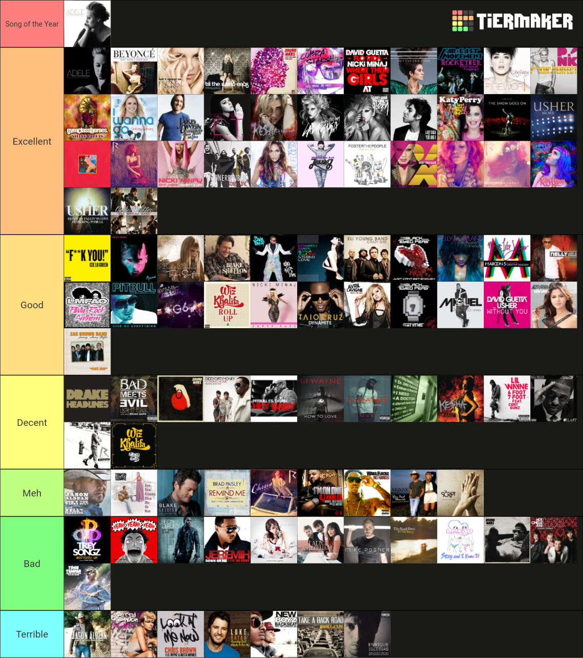 2011 Billboard Year End Hot 100 hits Tier List (Community Rankings ...