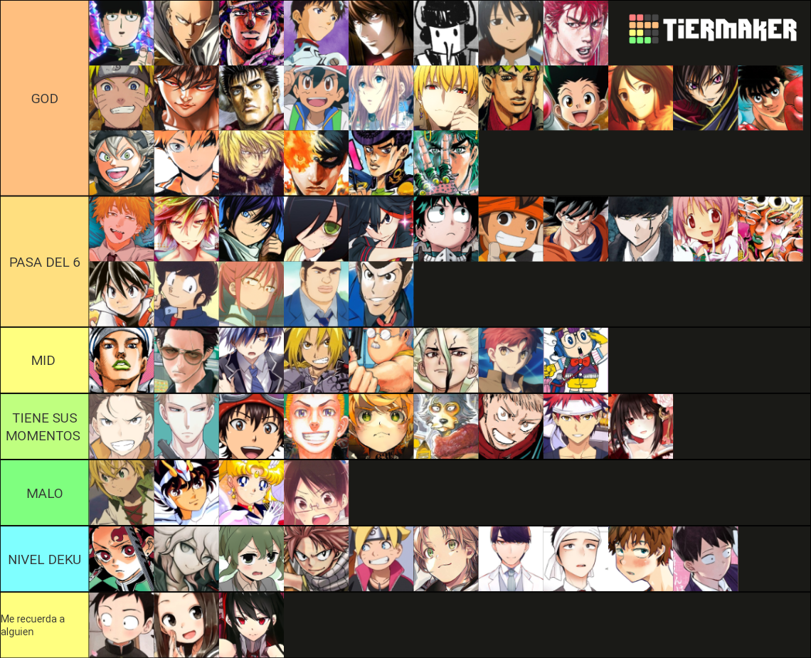 Anime/Manga/Light Novel/Visual Novel Protagonists (600+) Tier List ...